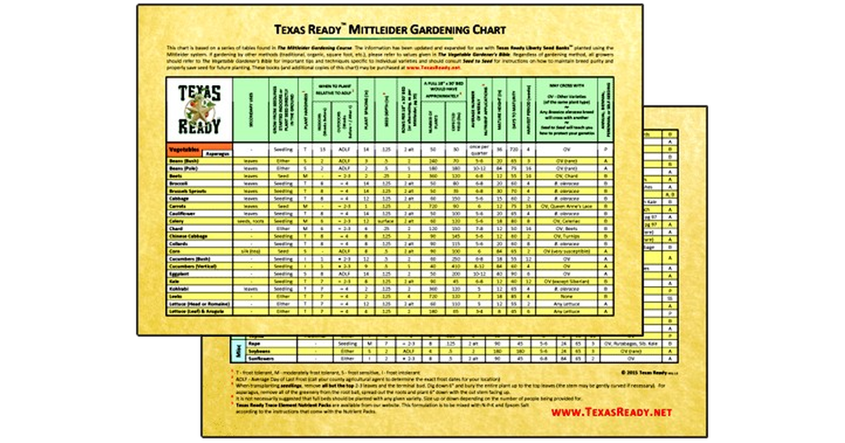 Made In USA | Texas Ready Mittleider Gardening Chart